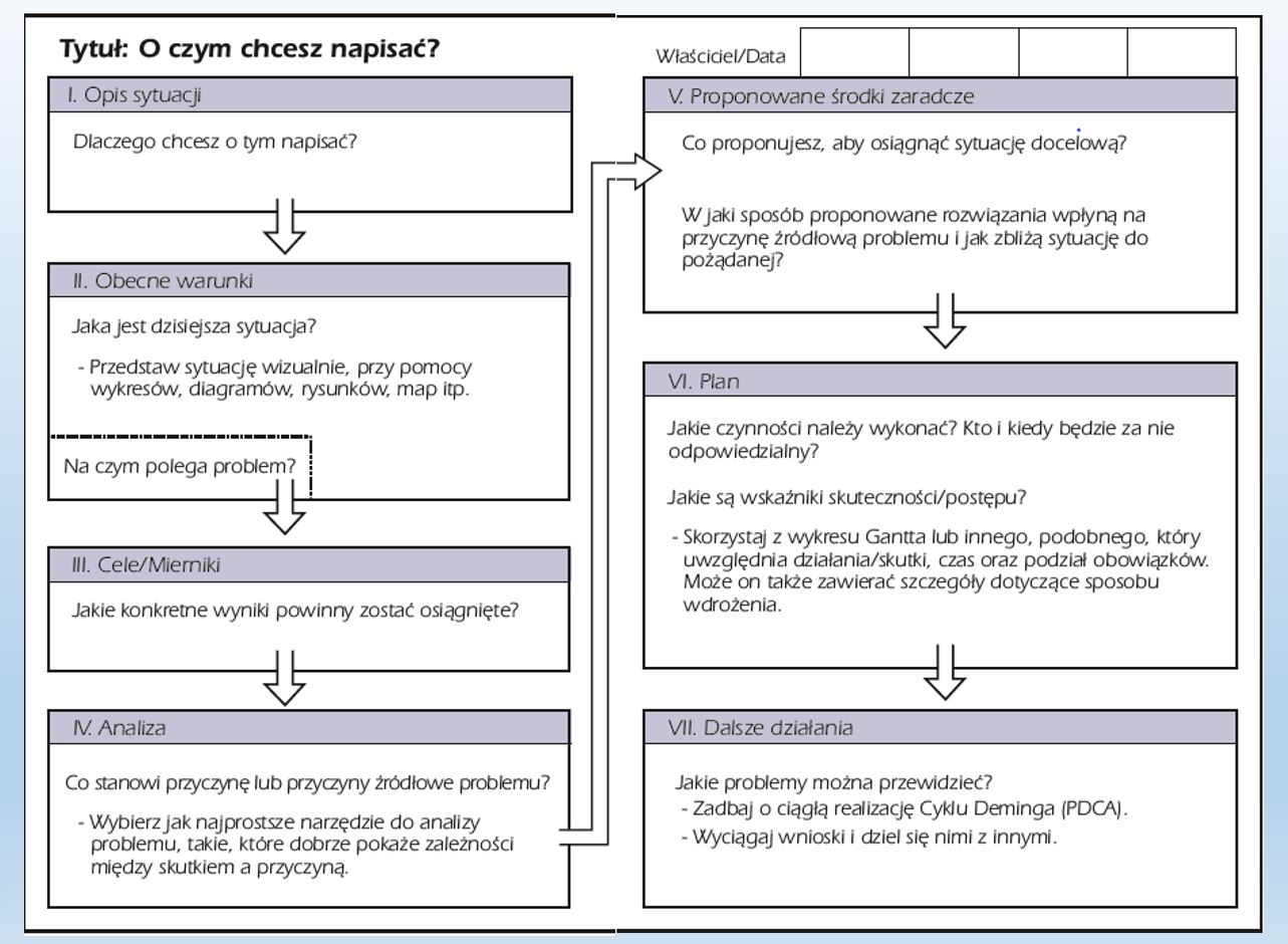 Czym jest raport A3? - Leanbooks.pl